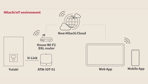 CSNET Home : Application pour piloter sa pompe à chaleur à distance
