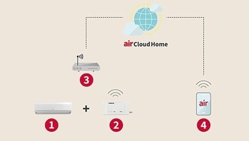 Adaptateur airCloud Go