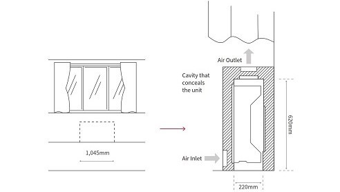 Console non carrossée