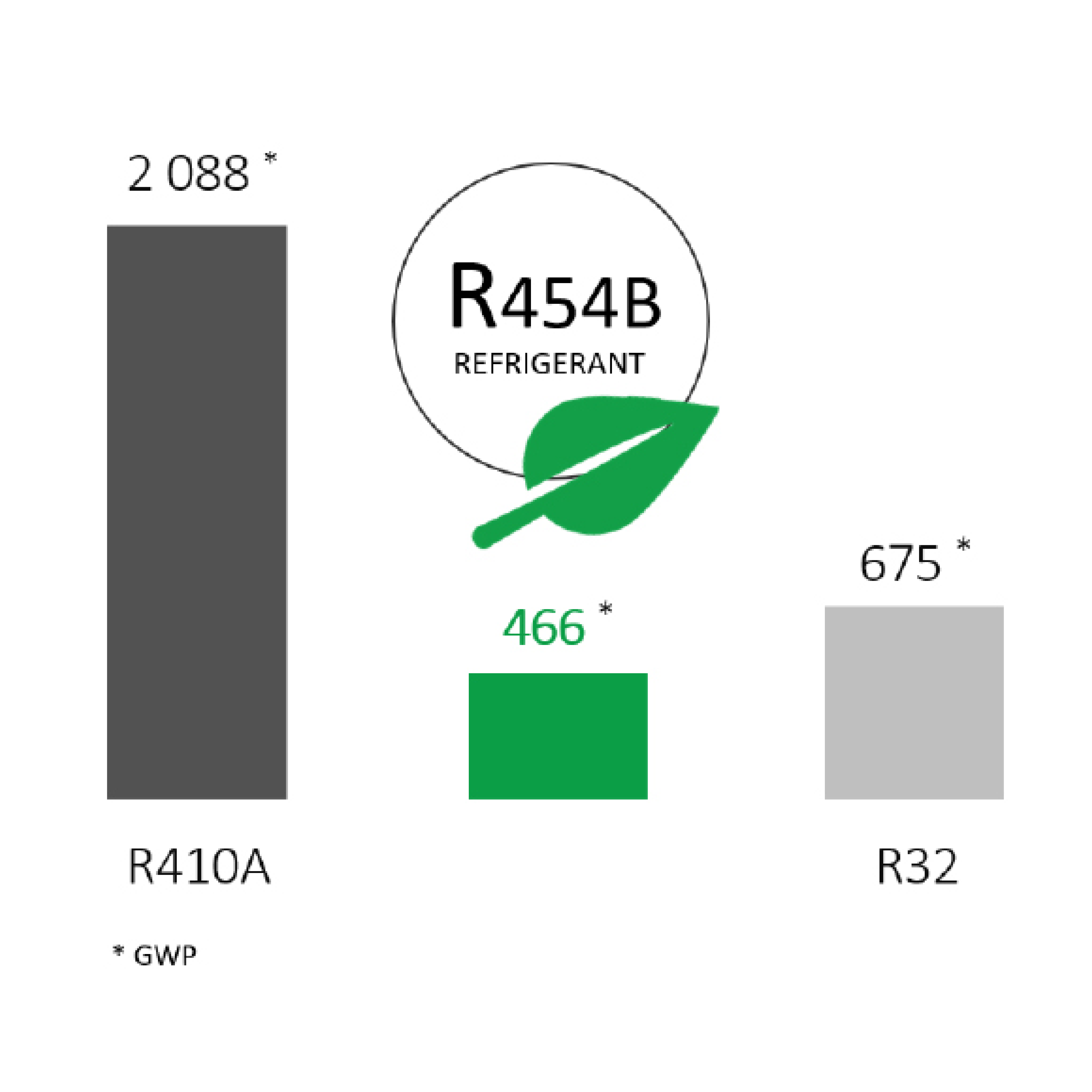 Hitachi Cooling & Heating lance son Nouveau Groupe d’eau glacée au ...